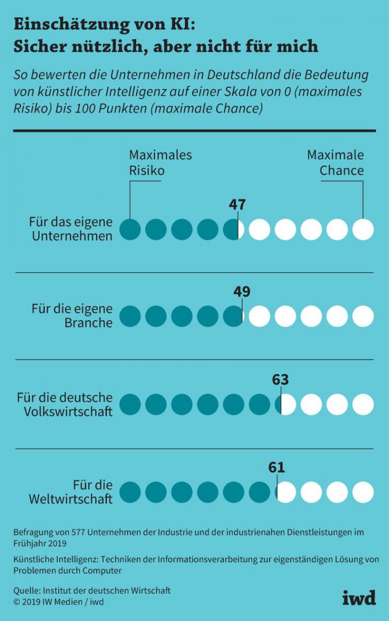 Künstliche Intelligenz | Status Quo in deutschen Unternehmen - FMM ... Künstliche Intelligenz | Status Quo in deutschen Unternehmen - FMM ...